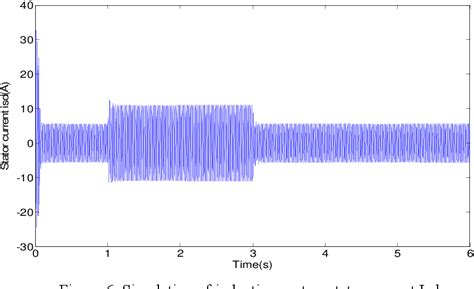 figure 6 from a modular approach and simulation of an asynchronous