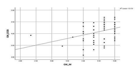 Interpretation Of Data Analysis Researchgate
