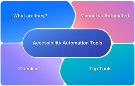 Top Accessibility Automation Tools BrowserStack