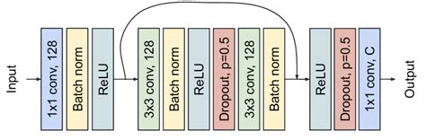 Label Refinement Cnn Architecture Download Scientific Diagram