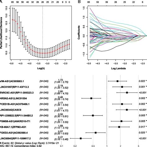Expression And Mutation Of Prgs In Lgg Download Scientific Diagram