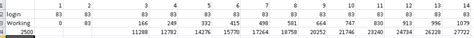 netapp and vmware view 5 000 seat performance report netapp vmware