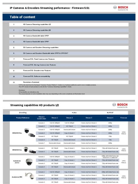 Bandwidth Estimation Tool Pdf Media Formats Digital Technology