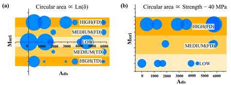 Polymers Free Full Text Effects Of Orientation And Dispersion On