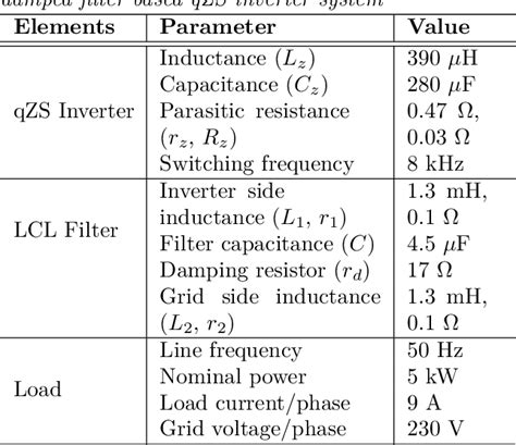 Table 3 From Dual Current Loop Control For A Third Order Passive Damped Filter Based Quasi Z