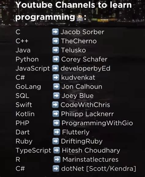 Azhar Bhat On Linkedin Eat Learn Repeat
