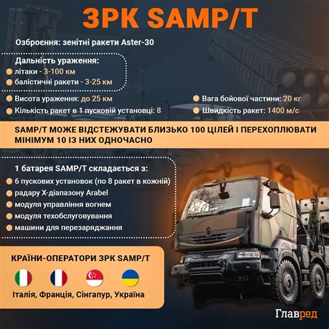 Посилення ППО України в Італії зробили гучну заяву Главред