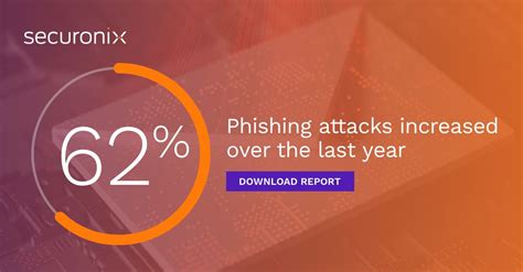 Ken Casto On Linkedin 2023 Securonix Threat Report
