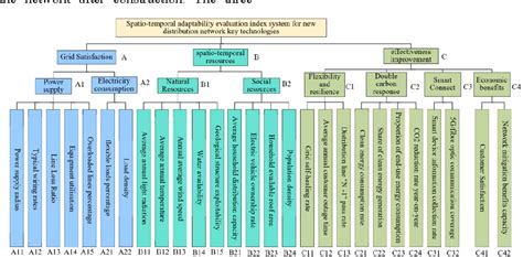 Figure 1 From A Multidimensional Adaptive Assessment Model For