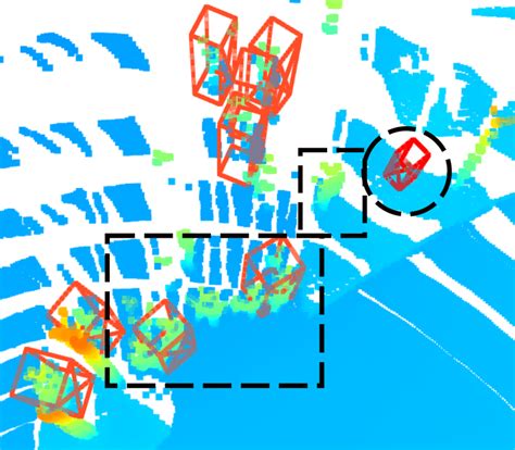 Qualitative Performance On Nuscenes Download Scientific Diagram