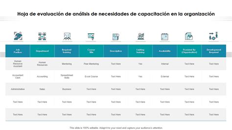 Las 10 Mejores Plantillas De Evaluación De Necesidades De Capacitación
