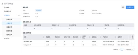 初探mysql迁移到clickhouse 知乎