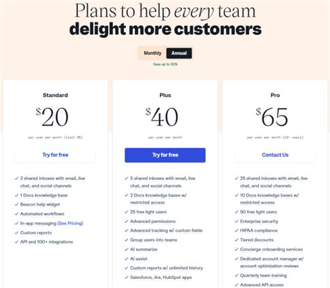 Best Helpscout Alternatives For Saas Based On Different Use Cases