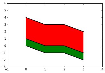 Python How To Draw Two Directions Widths Line In Matplotlib Stack Overflow