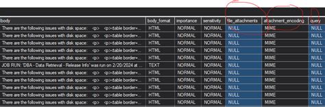 Stored Procedures Prevent Users From Sending An Email Attachment In