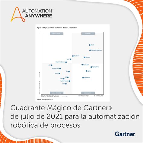 Automation Anywhere En Linkedin Magic Quadrant Leader For Rpa Automation Anywhere