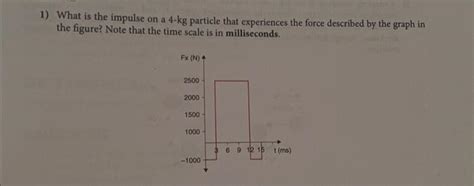 Solved 1 What Is The Impulse On A 4 Kg Particle That