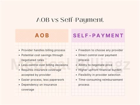 aob in medical billing your 14 questions answered