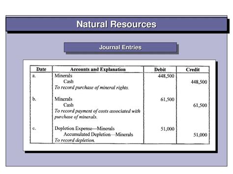 Ppt Plant Assets Natural Resources And Intangibles Powerpoint