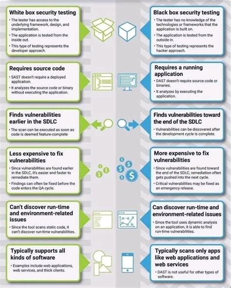 Cybersecurity Testing Security Informationsecurity Cyber Security News
