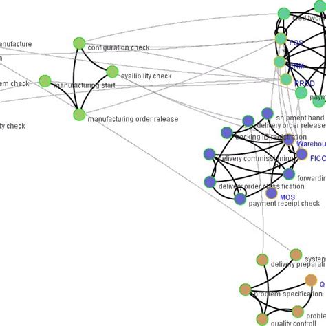 a network with three communities girvan and newman 2002 download scientific diagram