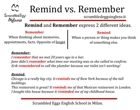 Esercizio Di Inglese Remember Vs Remind ESL Inglese A Milano