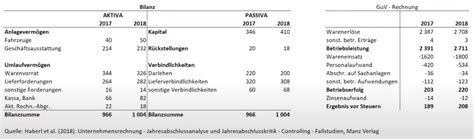 Personalintensität Aussage Interpretation Berechnung Beispiel