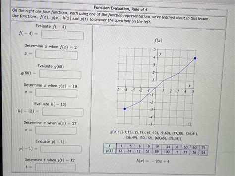 Solved Function Evaluation Rule Of 4 On The Right Are Four