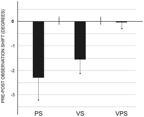 The Mean Sem Proprioceptive Ps Visual Vs And Download