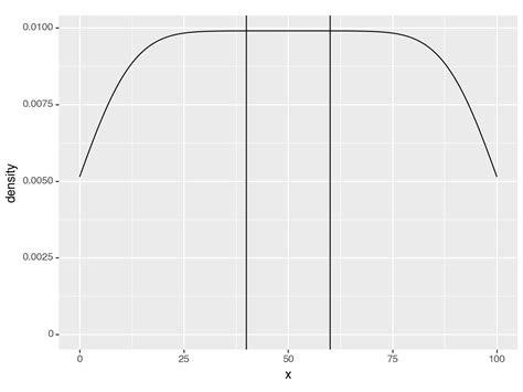 Nb Thumb Density Plot