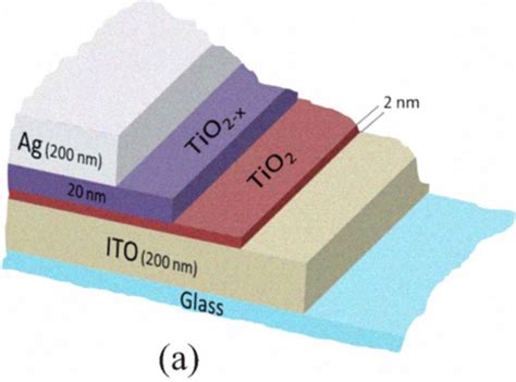 Cross Sectional View Of A Memristor Device Structure A Ito And Ag