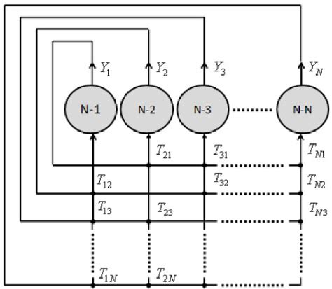Figure 1 From Hardware Description Of Digital Hopfield Neural Networks For Solving Shortest Path