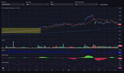 Streamlit Lightweight Charts V5 · Pypi