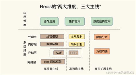 Redis数据类型之stringredis中判断string的大小 Csdn博客