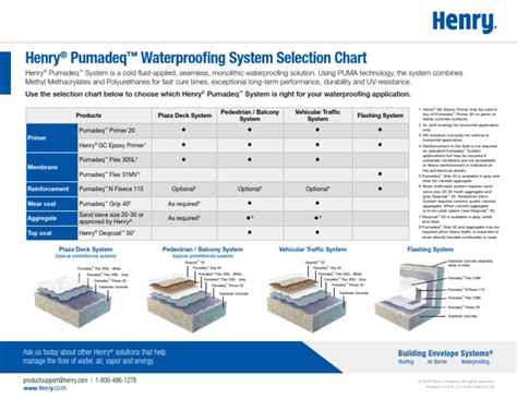 Henry Pumadeq Selection Guide Usen Lr Download Free Pdf Materials Building Engineering