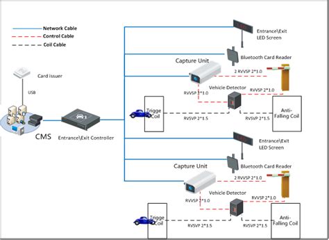 Senegals New International Airport Deploys Smart Parking Solution From
