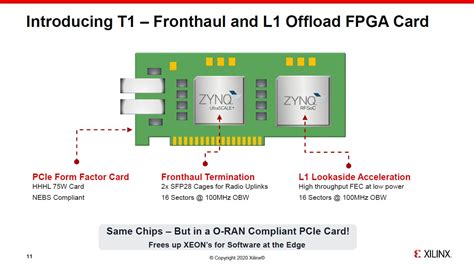 Xilinx Announces T1 5g O Ran Card Acanalysis