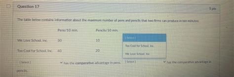 Solved Question 17 5 Pts The Table Below Contains