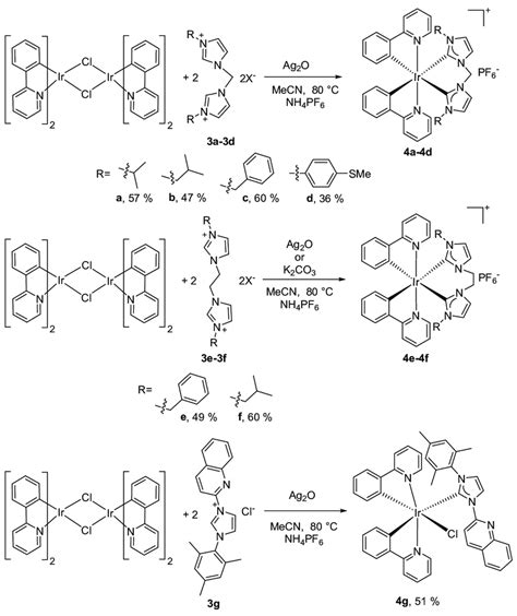 Scheme 2 Synthesis Of Cyclometalated Iridiumiii Nhc Complexes 4a 4g