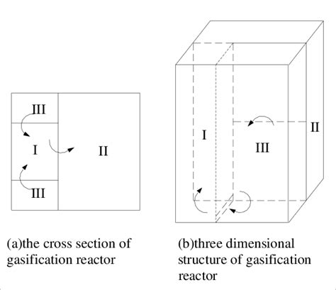 The Internal Circulating Dual Fluidized Bed By Japan Gunma University Download Scientific Diagram