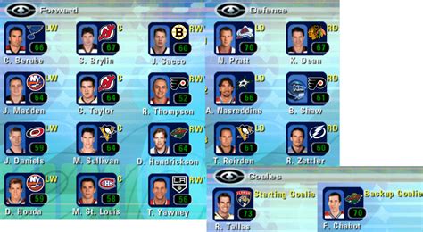Current Nhl Coaches As Players In Ea Nhl 2000 R Hockey