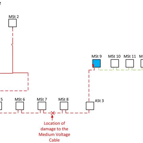 Topology Of Linear Sequence Considered For Variant Iii Download Scientific Diagram