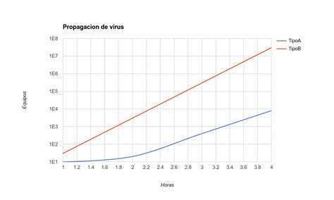Python para impacientes Gráficos con GooPyCharts