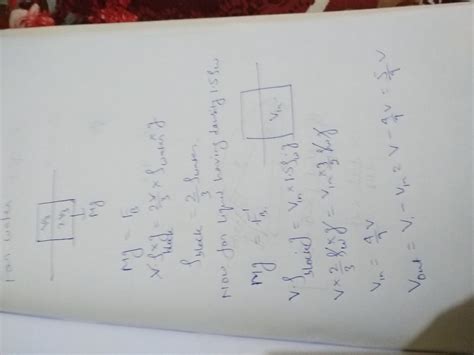 A Solid Body Floating On Water Has One Third Of Its Volume Above The Surface It Is Allow Or Ils