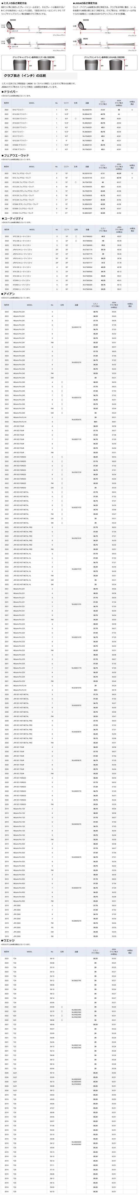 Mizuno Club Order