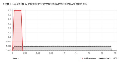 Syncthing Out Of Sync Heres How To Fix It Resilio Blog