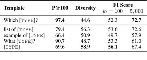 Table 5 From Simple Questions Generate Named Entity Recognition