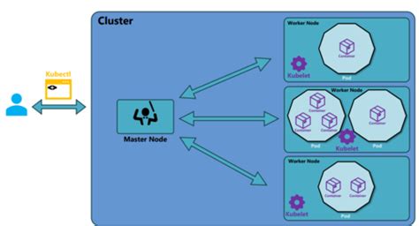Cloud Computing Unit 04 Flashcards Quizlet