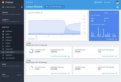Firebase Pricing Reviews And Features December SaaSworthy Com