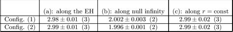 Table 1 From Free Evolution Of Nonlinear Scalar Field Collapse In